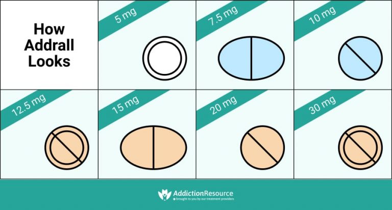 Adderall Addiction: What is It And How This Stimulant is Abused?