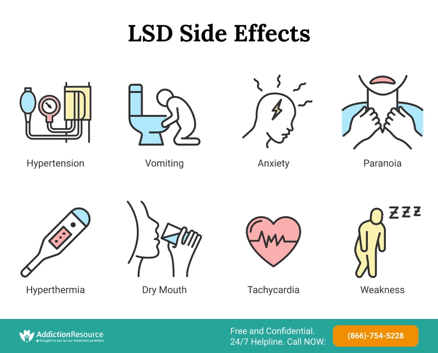 Effects Of LSD Short And Long Term Acid Side Effects Effects Of LSD Short And Long Term Acid Side Effects