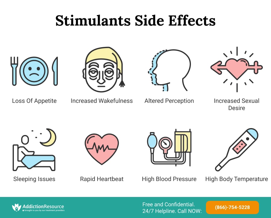 Effects Of Stimulants On The Body