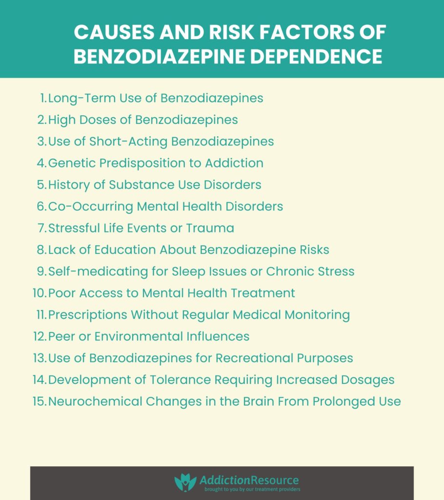 Benzodiazepine Dependence: Definition, Signs, Causes, Treatment ...
