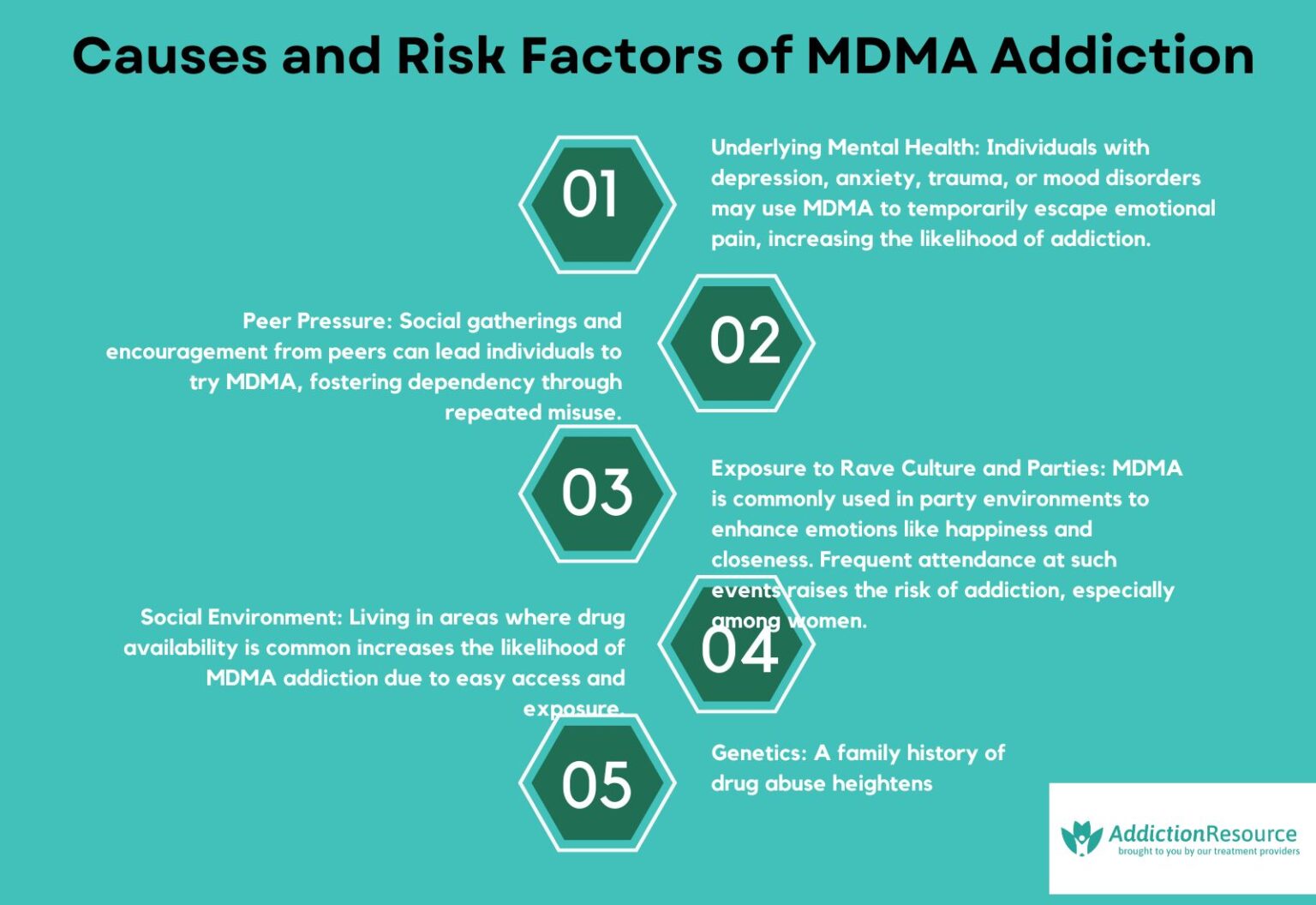 Ecstasy (MDMA) Addiction: Definition, Signs, Causes, and Treatment ...