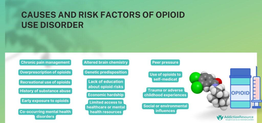 Opioid Use Disorder: Definition, Symptoms, Causes, Risks and Treatment ...