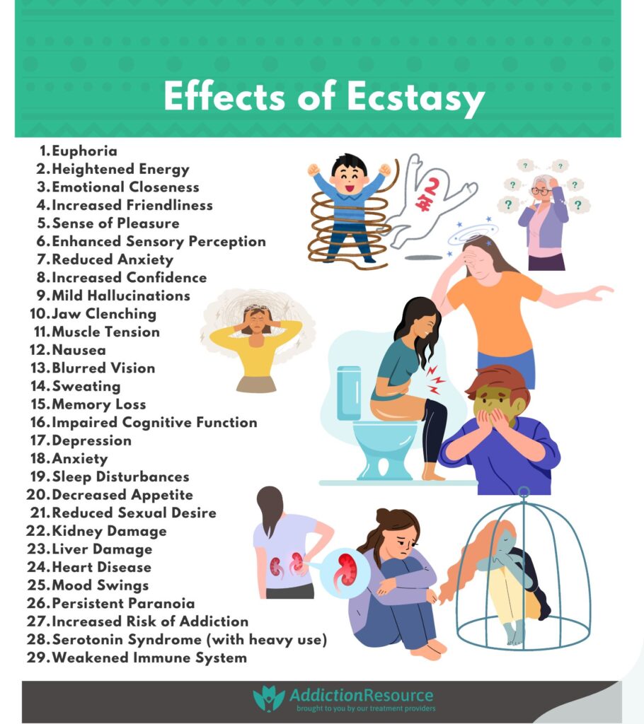 What is MDMA (Ecstasy)? MDMA Abuse and Ecstasy Addiction Treatment