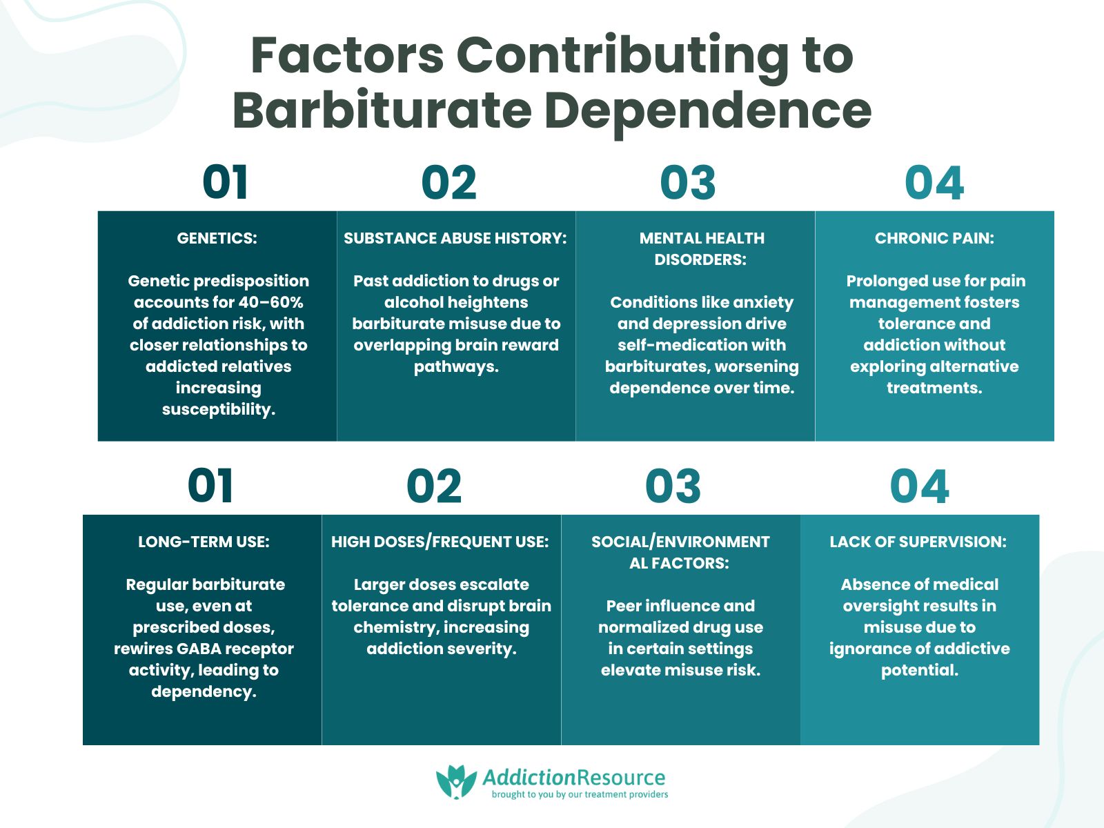 Barbiturate Dependence: Symptoms, Causes, Treatment Options - Addiction Resource