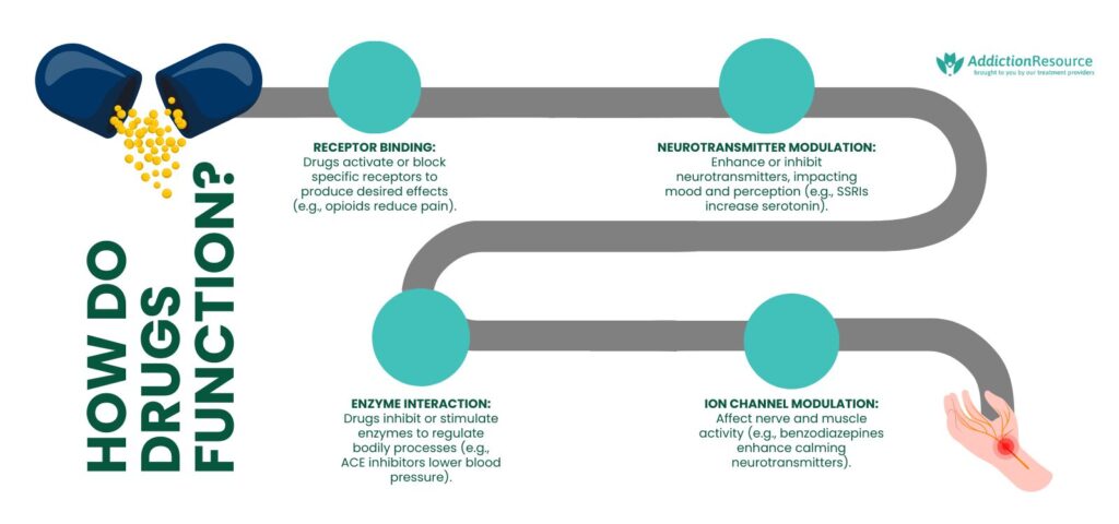 The 6 Most Addictive Drugs You Need to Know