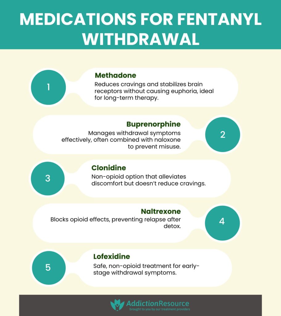 Understanding Fentanyl Withdrawal: Symptoms and Treatment
