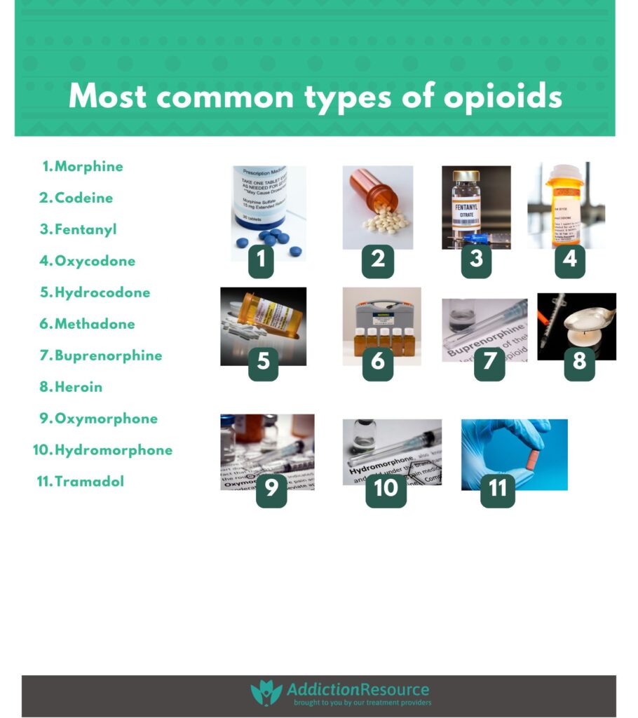 Opioid Use Disorder: Definition, Symptoms, Causes, Risks and Treatment ...