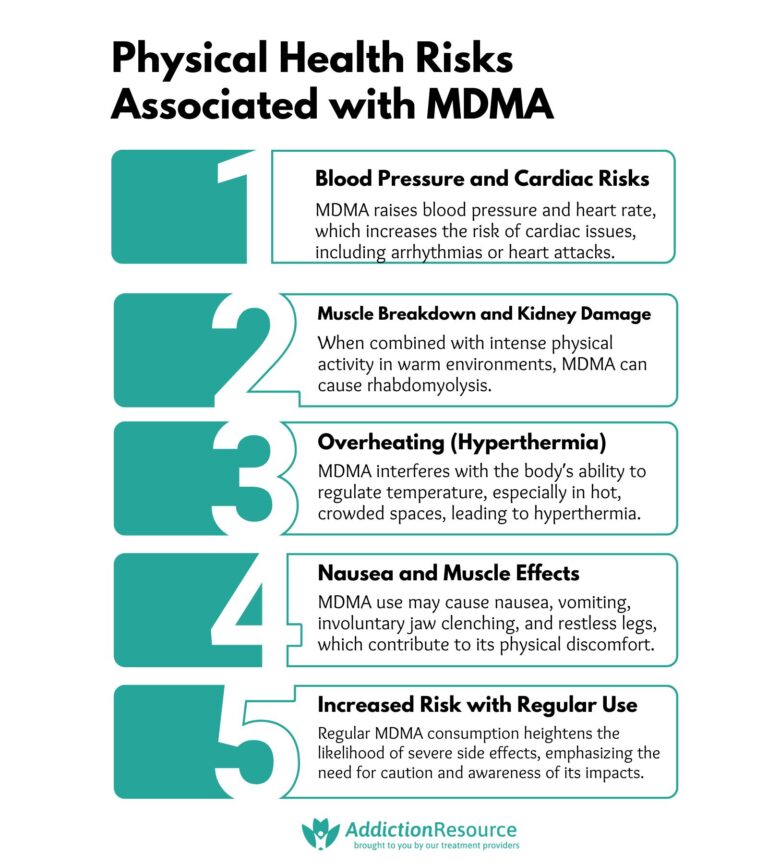 MDMA Effects, Possible Risks Of Overdose And Its Treatment