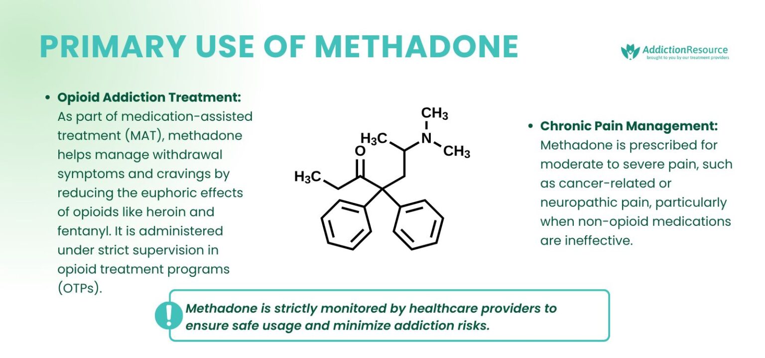 Methadone Addiction, Uses, Abuse Signs and More