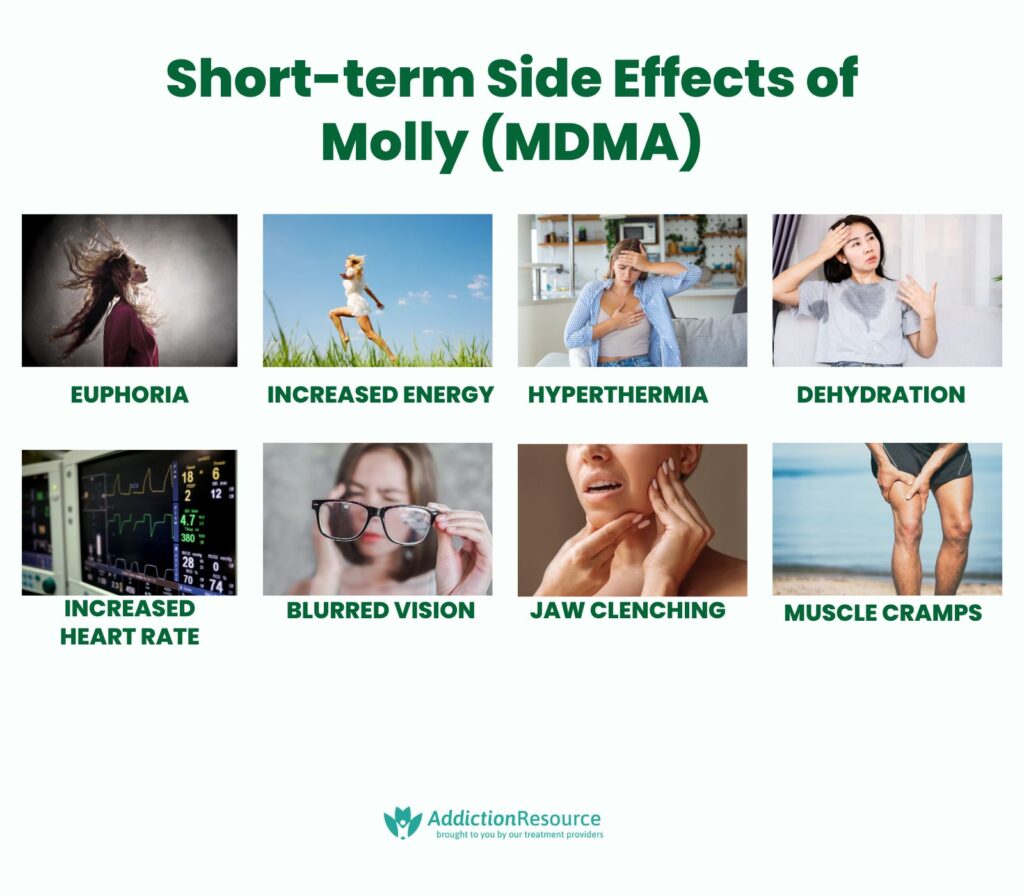 MDMA Effects, Possible Risks Of Overdose And Its Treatment