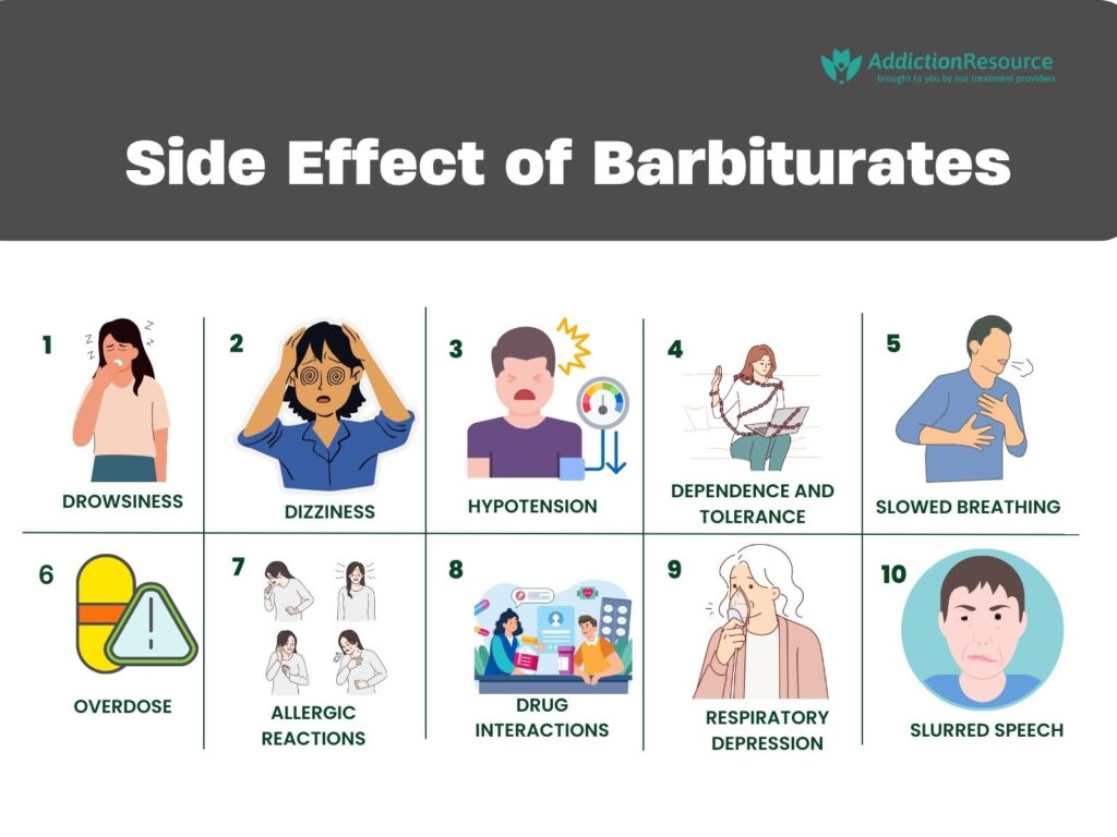 Barbiturates: Definition, Function, Types and Effects - Addiction Resource
