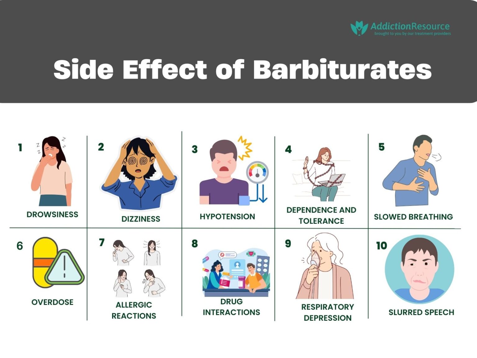 Barbiturates: Definition, Function, Types and Effects - Addiction Resource