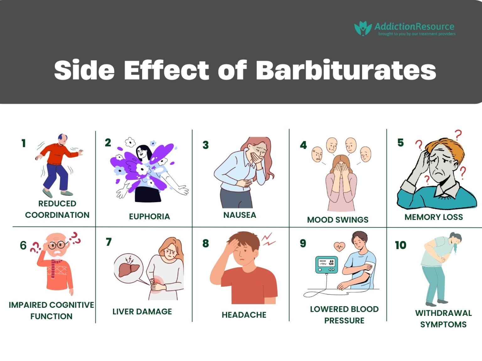 Barbiturates: Definition, Function, Types and Effects - Addiction Resource