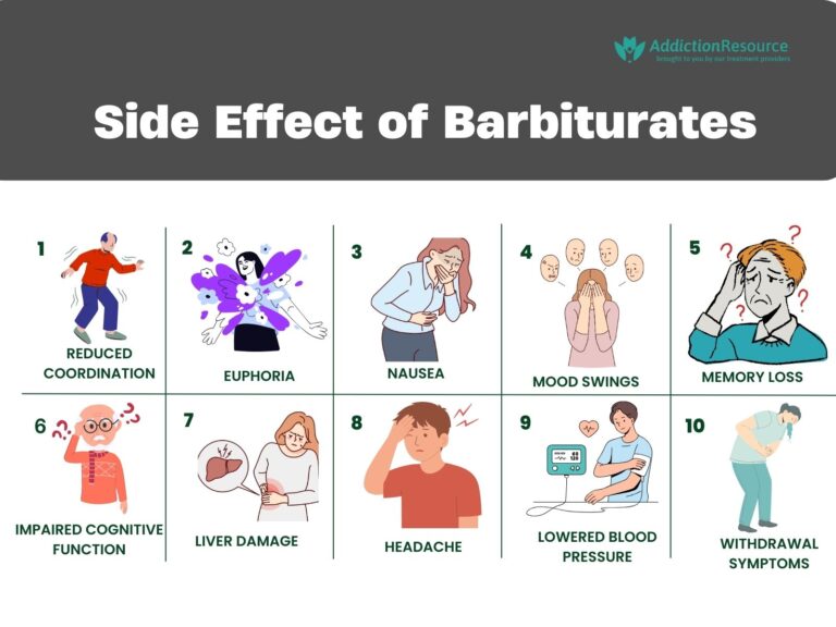 Barbiturates: Definition, Function, Types and Effects - Addiction Resource