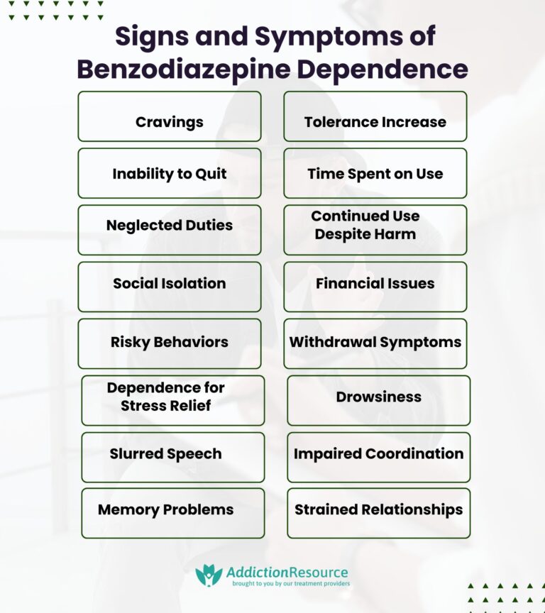 Benzodiazepine Dependence: Definition, Signs, Causes, Treatment ...