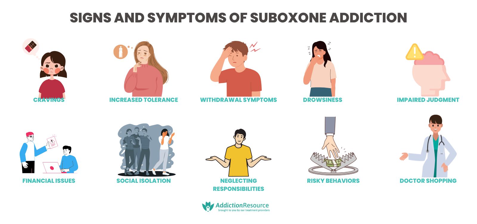Suboxone Addiction: Symptoms, Causes, Effects, and Treatment ...