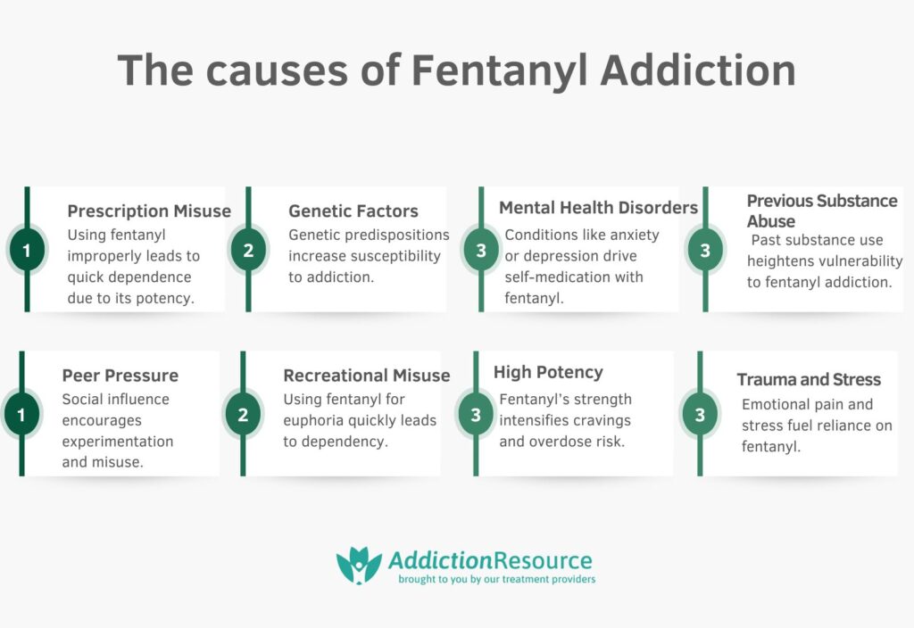 Fentanyl Addiction: Definition, Symptoms, Effects, and Treatment ...