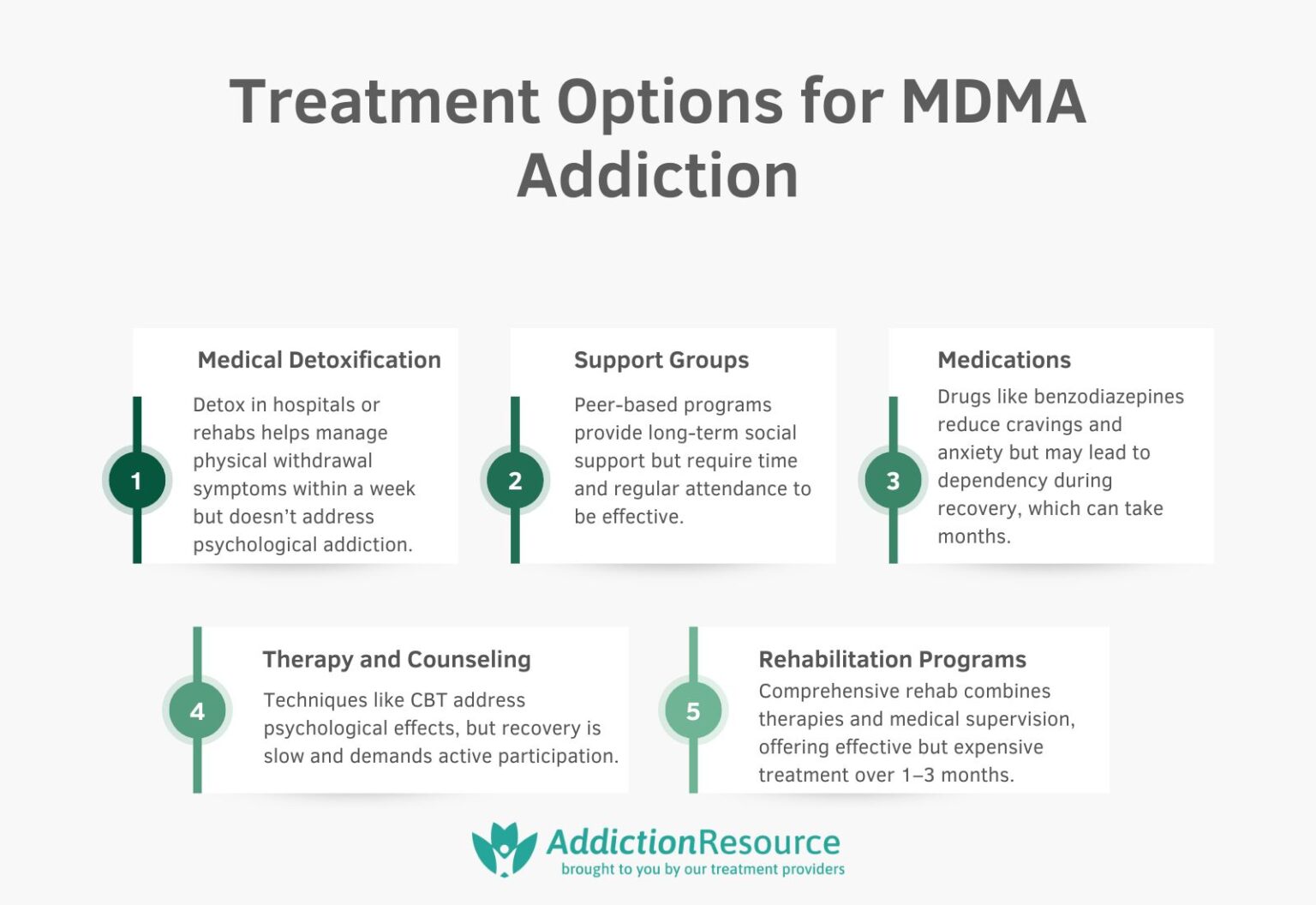 Ecstasy (MDMA) Addiction: Definition, Signs, Causes, and Treatment ...