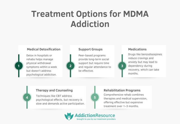 Ecstasy (MDMA) Addiction: Definition, Signs, Causes, and Treatment ...