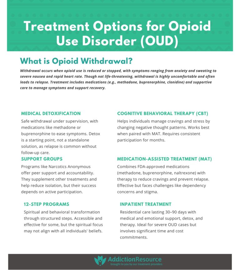 Opioid Use Disorder: Definition, Symptoms, Causes, Risks and Treatment ...