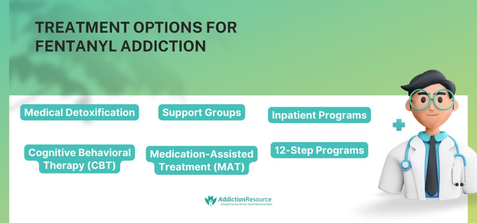 Fentanyl Addiction: Definition, Symptoms, Effects, and Treatment ...