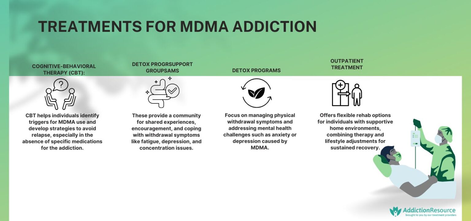 How Long Does MDMA Stay In Your System? Ecstasy Detection Window