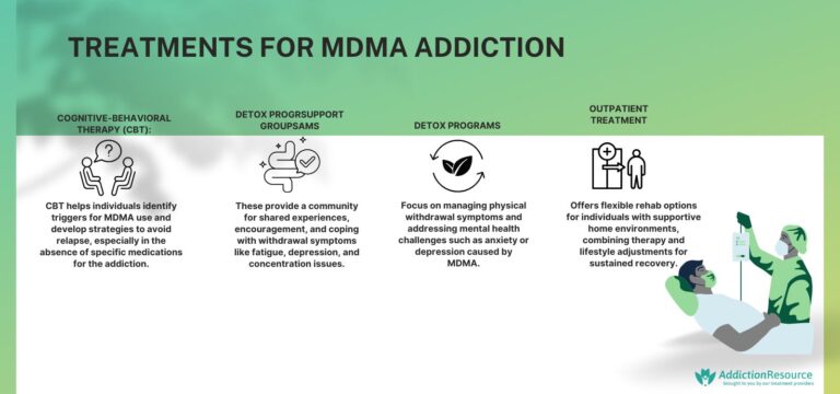 How Long Does MDMA Stay In Your System? Ecstasy Detection Window