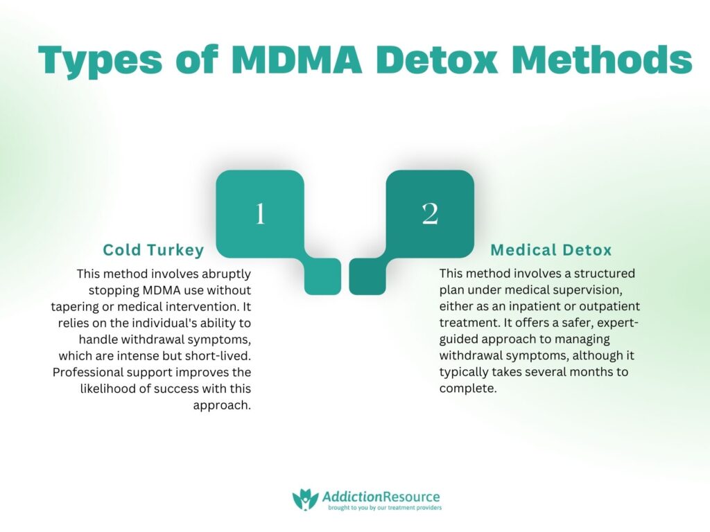 MDMA Withdrawal and Detox: Definitions, Symptoms, and Types - Addiction ...
