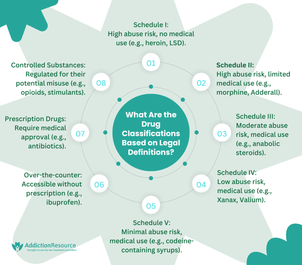Drug Classifications: Chemical Makeup, Effects, Therapeutic Use ...