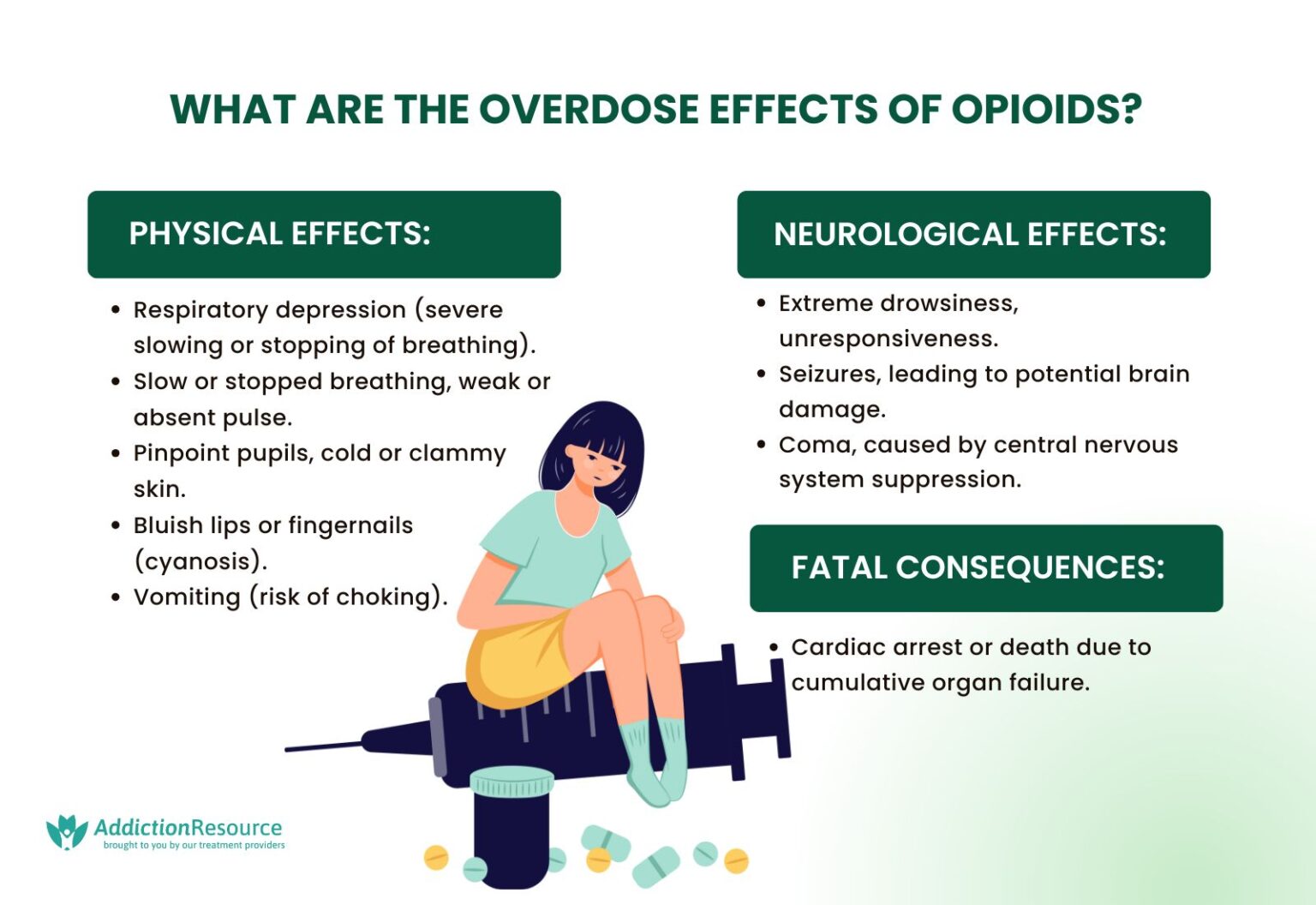 Opioids Addiction: Signs and Dangers of Opiate Drugs Abuse