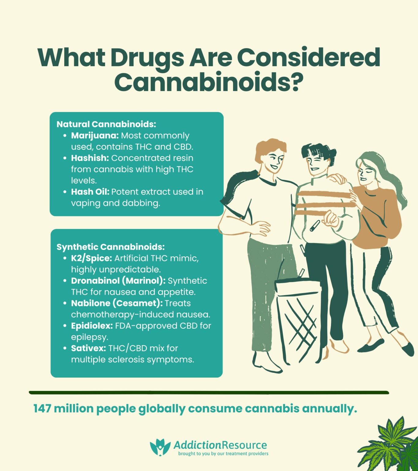 What are Cannabinoids: Types, Effects, Uses, Withdrawal - Addiction ...