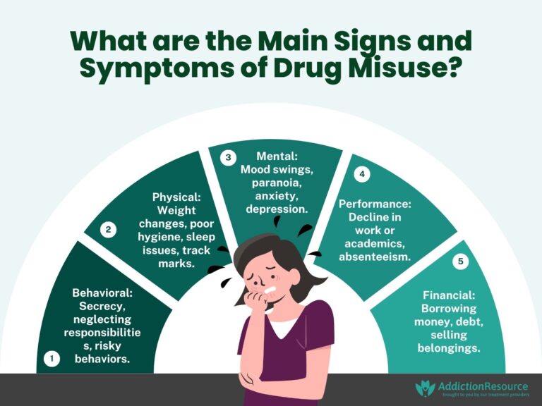 Drug Addiction: Definition, Types, Causes, and Effects - Addiction Resource