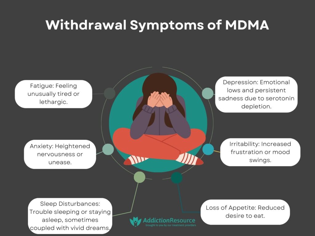 What is MDMA (Ecstasy)? MDMA Abuse and Ecstasy Addiction Treatment