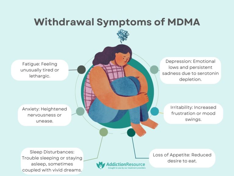 MDMA Withdrawal and Detox: Definitions, Symptoms, and Types - Addiction ...