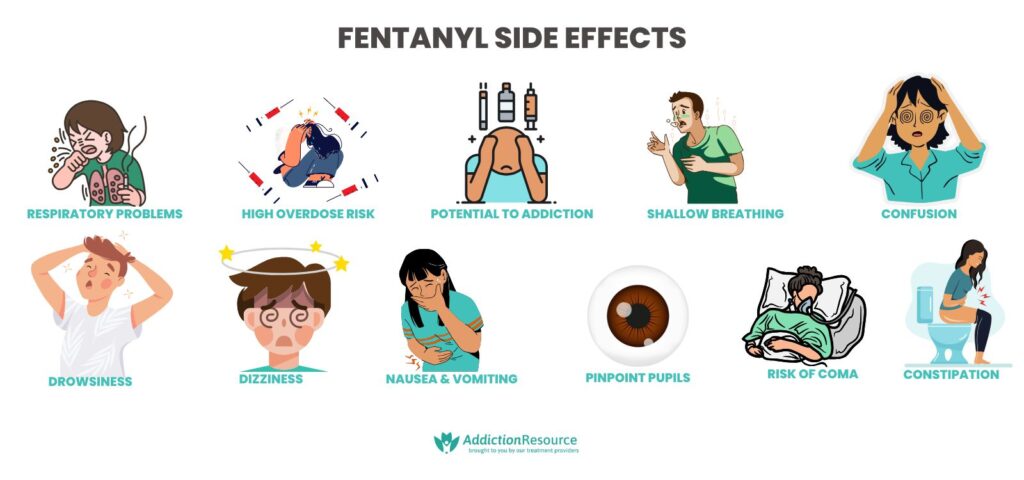Fentanyl Addiction, Abuse, Uses And Addiction Treatment