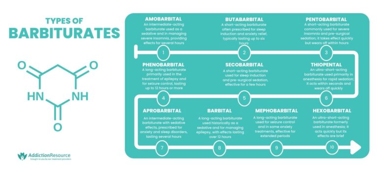 Barbiturates: Definition, Function, Types and Effects - Addiction Resource