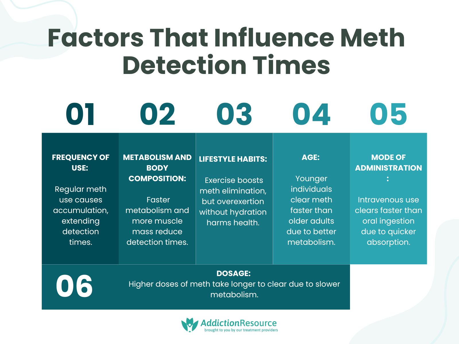How Long Does Meth Stay in Your System: Hair, Urine, Saliva and Blood