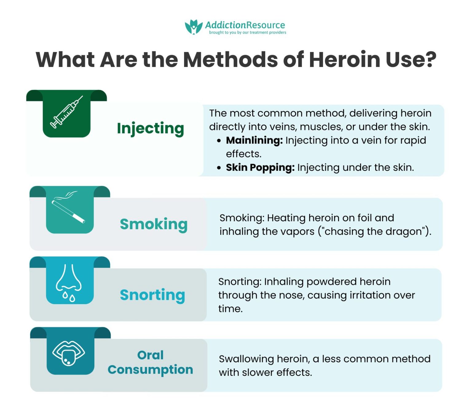 Heroin Addiction: Definition, Causes, Symptoms, and Treatment ...