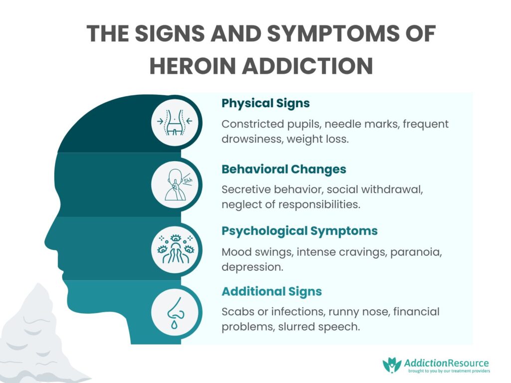 Heroin Addiction: Definition, Causes, Symptoms, and Treatment - Addiction Resource