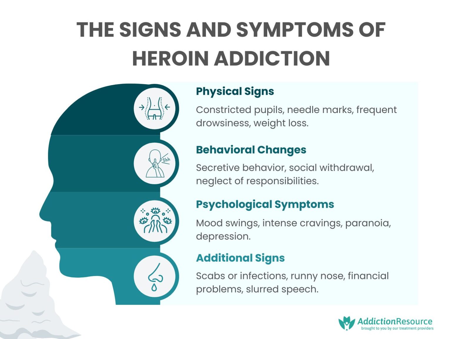 Heroin Addiction: Definition, Causes, Symptoms, and Treatment ...