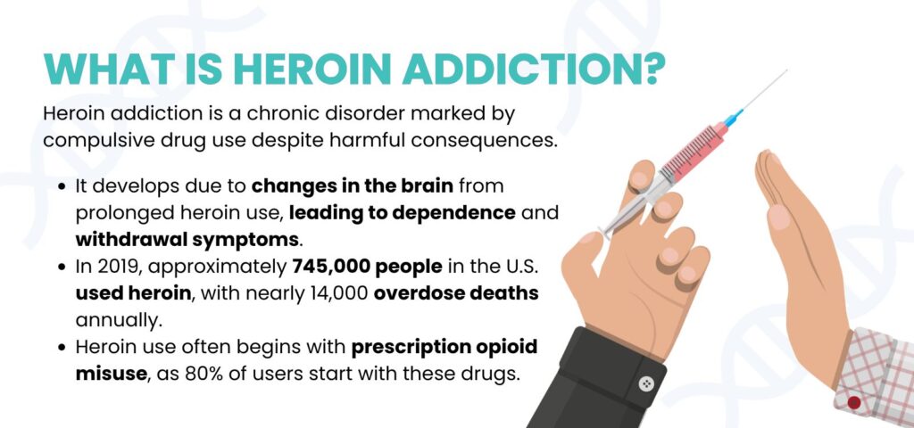 Heroin Addiction: Definition, Causes, Symptoms, and Treatment ...