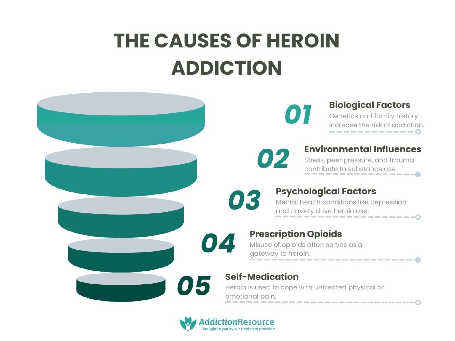 Heroin Addiction: Definition, Causes, Symptoms, and Treatment ...