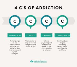 7 Stages of Addiction - Addiction Resource