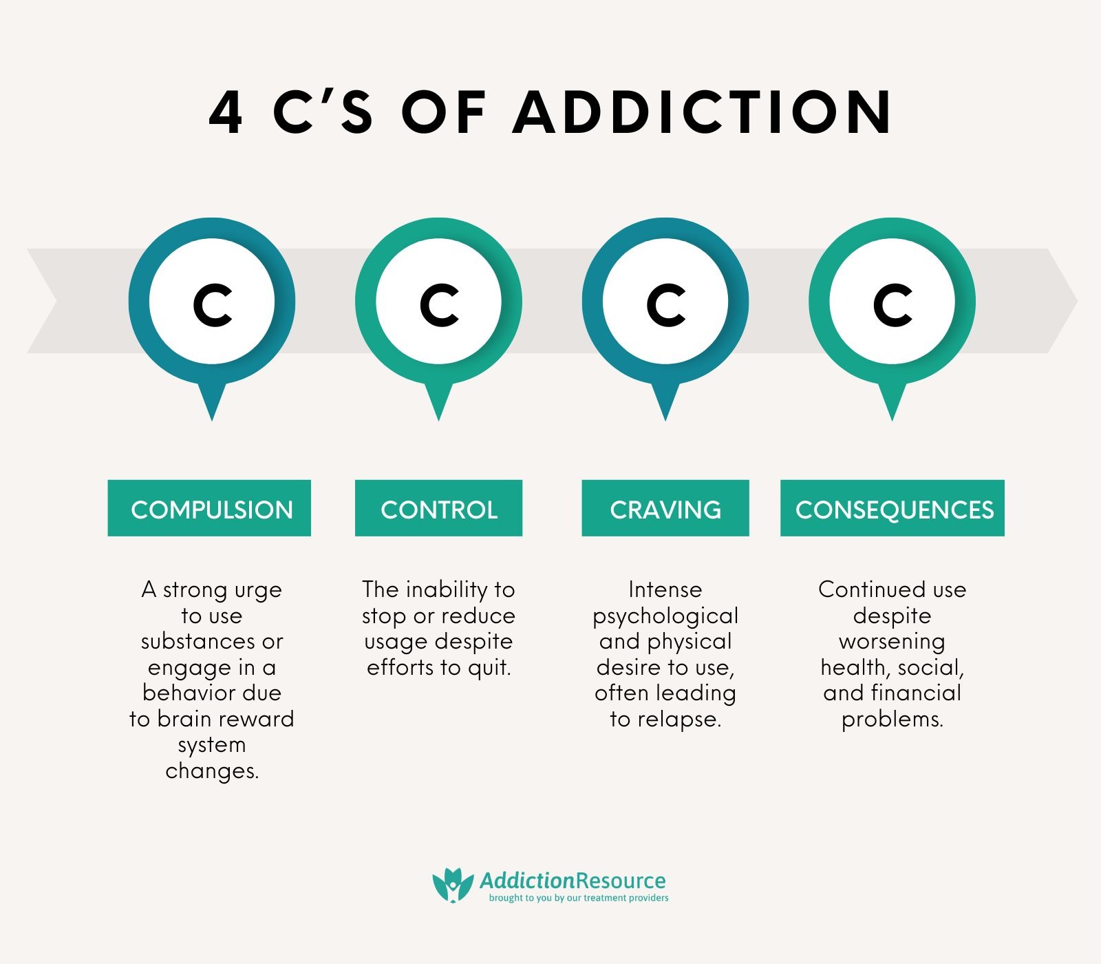 7 Stages of Addiction - Addiction Resource