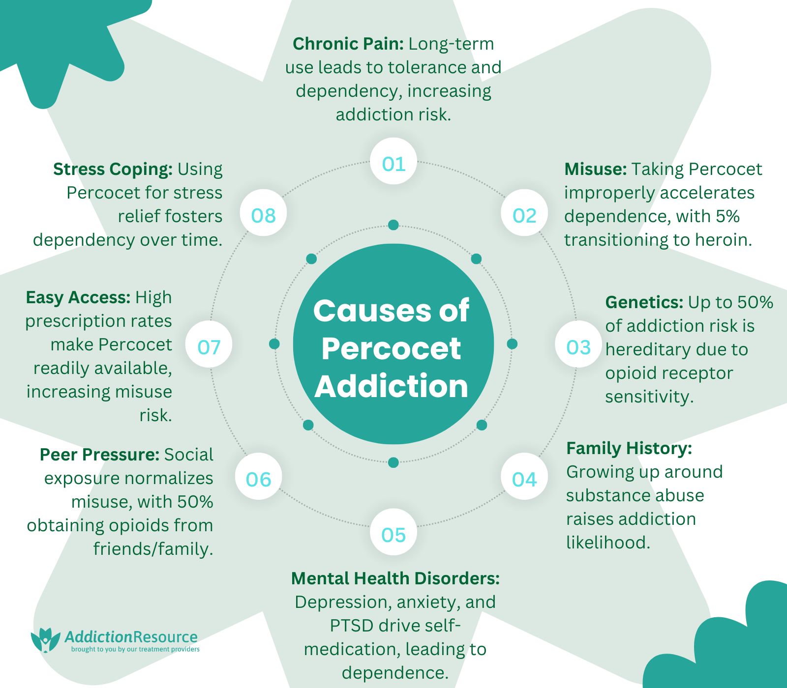 Percocet Addiction: Symptoms, Causes, Effects and Treatment - Addiction ...