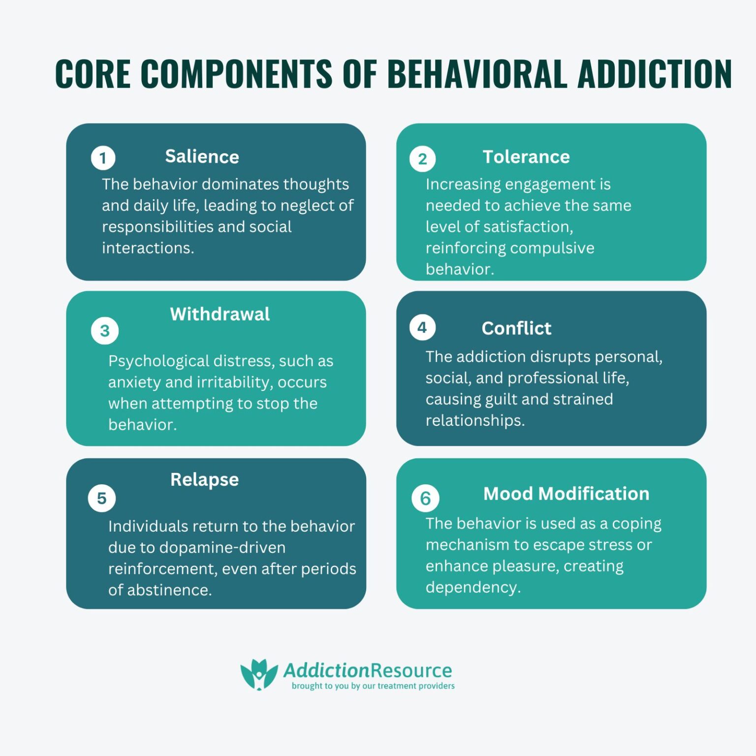 Behavioral addiction: Definition, Types, Signs and Symptoms, Effects ...