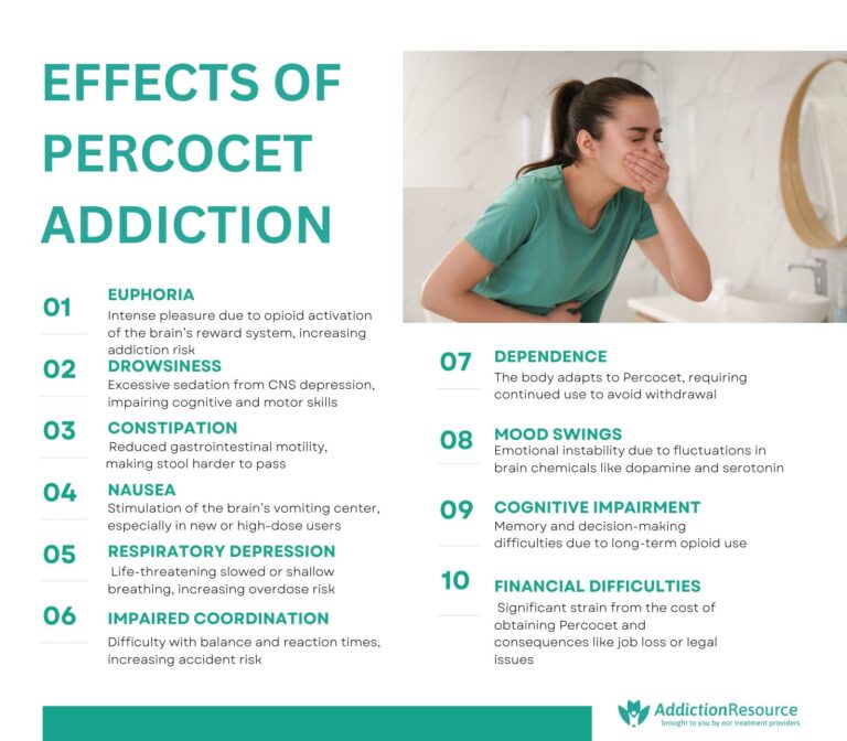 Percocet Addiction: Symptoms, Causes, Effects and Treatment - Addiction ...