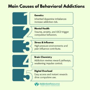 Behavioral addiction: Definition, Types, Signs and Symptoms, Effects ...