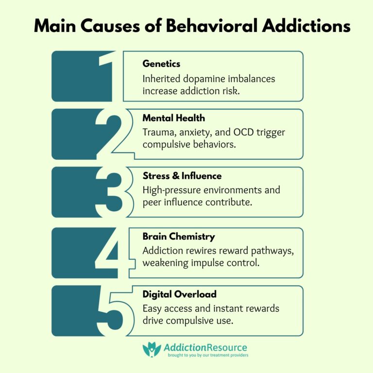 Behavioral addiction: Definition, Types, Signs and Symptoms, Effects ...