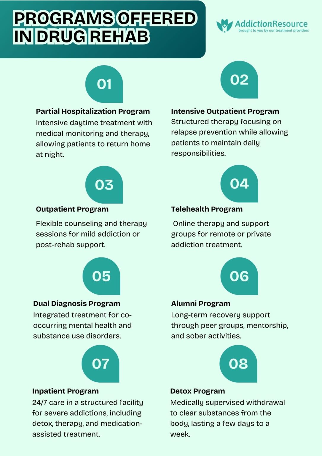 What is Drug Rehab? Definition, Types, Programs, Near Me - Addiction ...